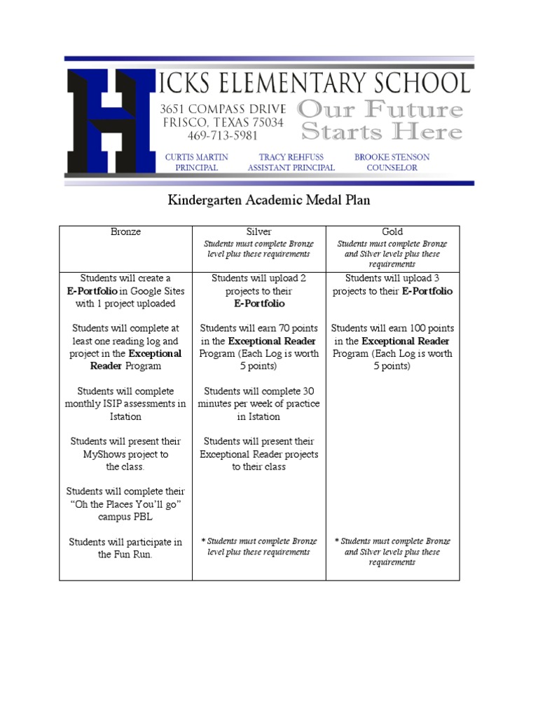 Kindergarten to 5th Grade Medal Plans | PDF | Sharing | Pedagogy