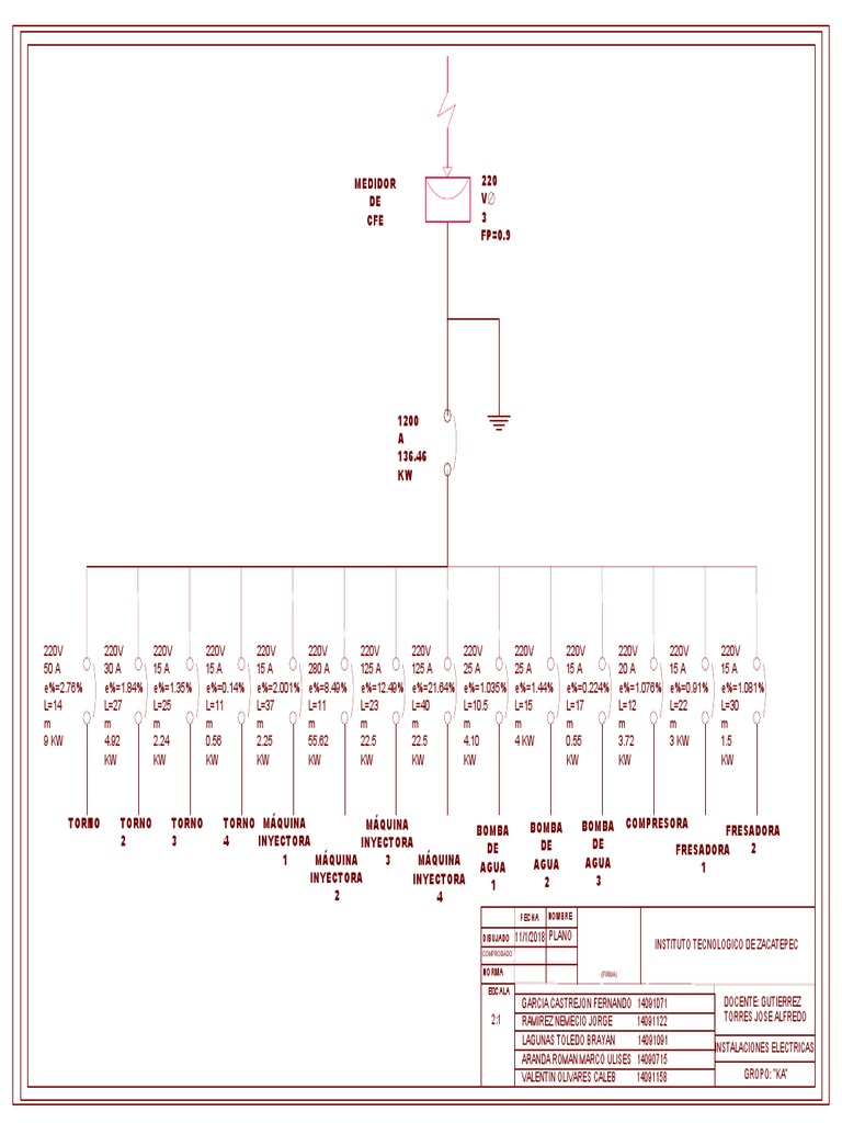 Diagram Adem Aquinas | PDF