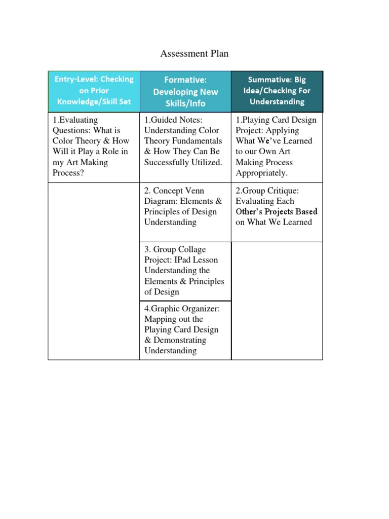 Assessment Plan | PDF