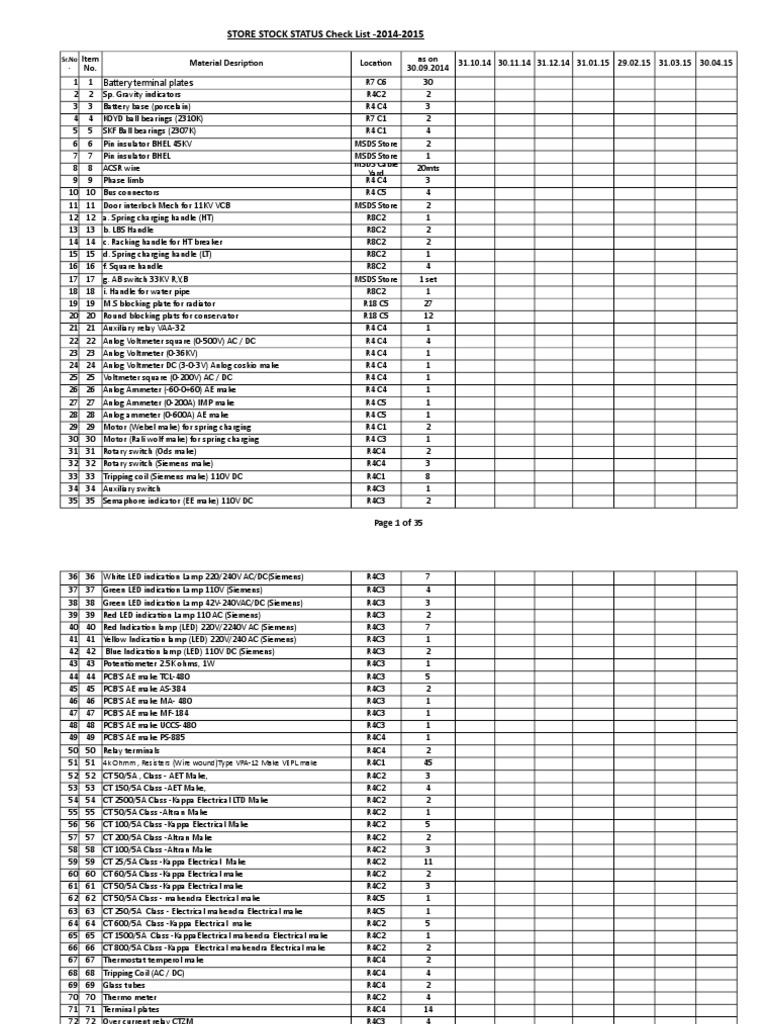 Store Inventry Check List | PDF | Electrical Engineering | Electricity