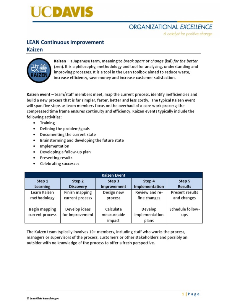 LEAN Continuous Improvement Kaizen | PDF | Lean Manufacturing ...