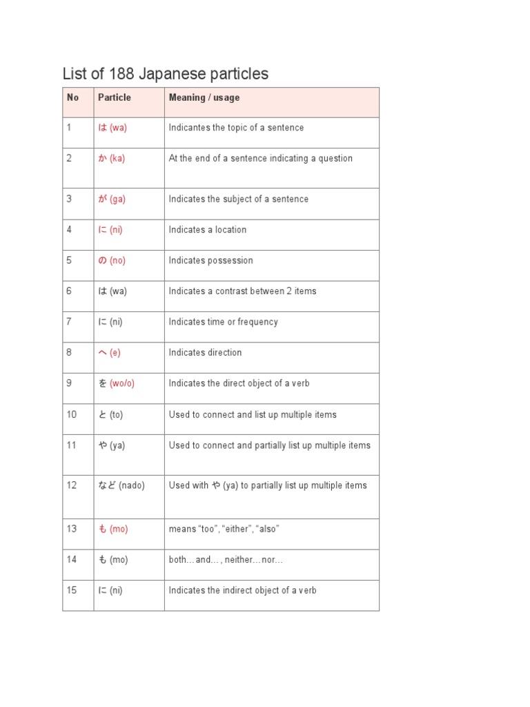 List of 188 Japanese Particles | Subject (Grammar) | Clause