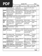 Scratch Storytelling Evaluation | PDF