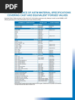 European Steel Sections Guide | PDF | Structural Steel | Steel
