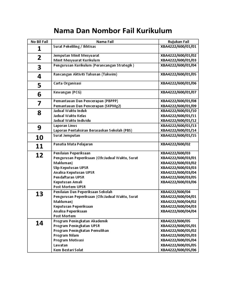 Nama Dan Nombor Fail Kurikulum | PDF