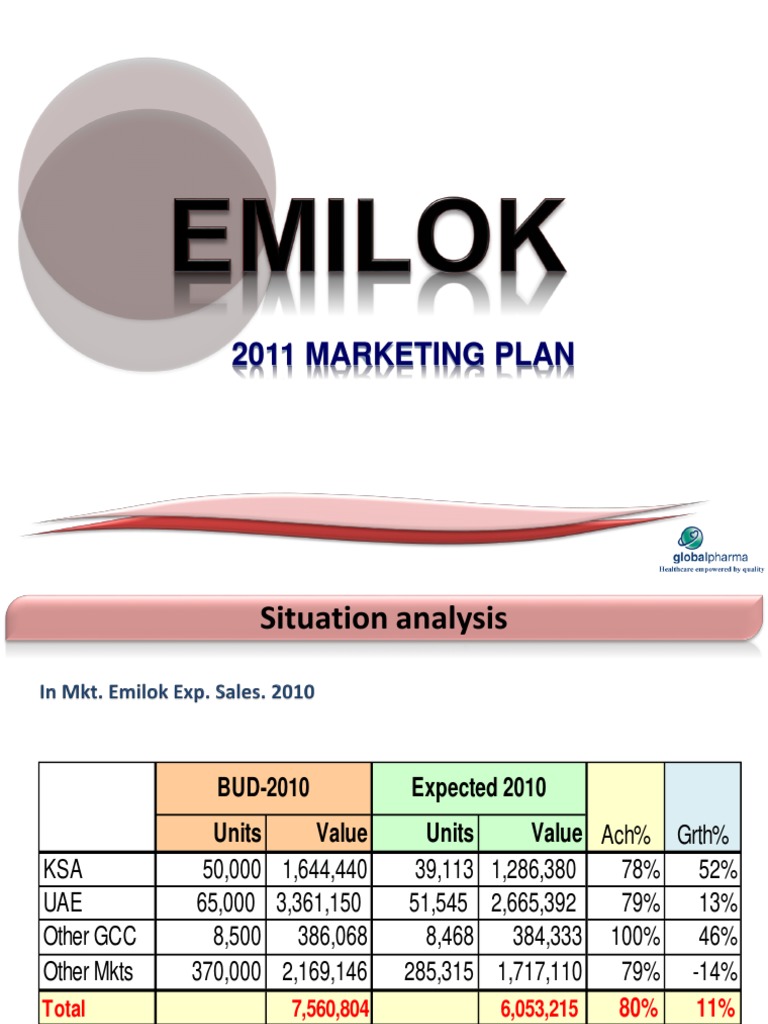 Emilok 2011 MKT Plan | PDF | Digestive Diseases | Medicine