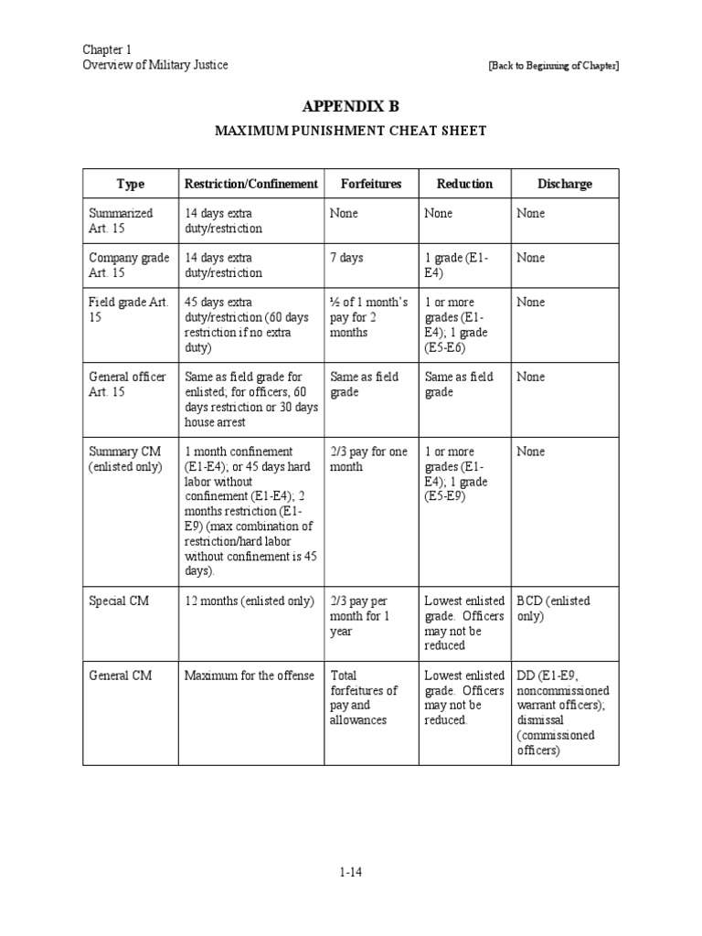UCMJ Maximum Punishment Cheat Sheet | PDF | Virtue | Defense Policy