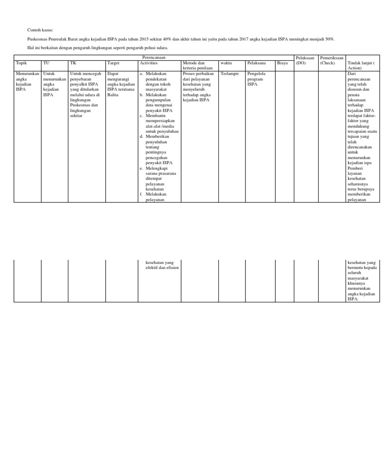 Contoh Kasus PDCA ISPA | PDF