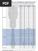 Atlantis Compatibilty Chart 519 | PDF