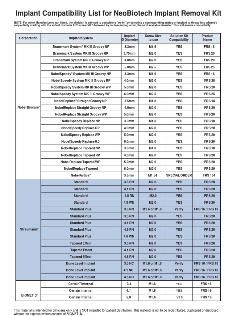 Types of Implant | PDF | Screw | Dental Implant
