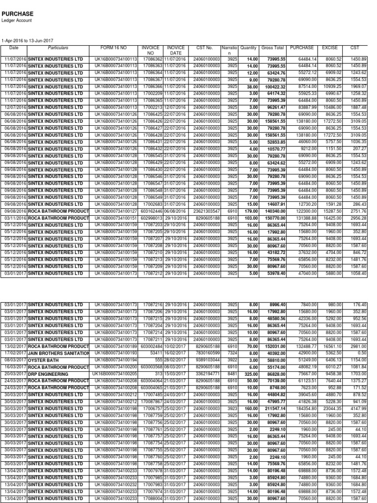 Purchase: Particulars | PDF | Invoice | Business Documents