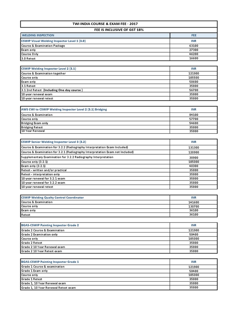Twi India Cswip Fee 2017 | PDF | Ultrasound | Test (Assessment)