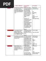 Midlaner Matchup Cheat Sheet | PDF