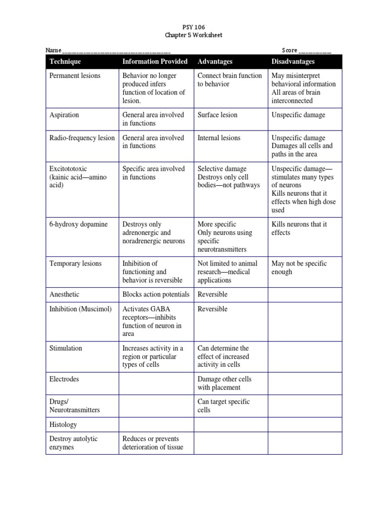 PSY 106 Neurotransmitter Techniques Worksheet | PDF | Neurotransmitter ...