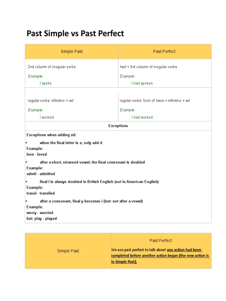 Past Simple Vs Past Perfect | Download Free PDF | Perfect (Grammar ...