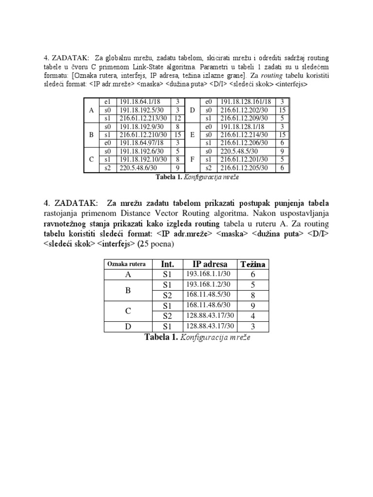 Algoritmi Rutiranja | PDF