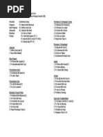 Sistem Fail PIBG | PDF