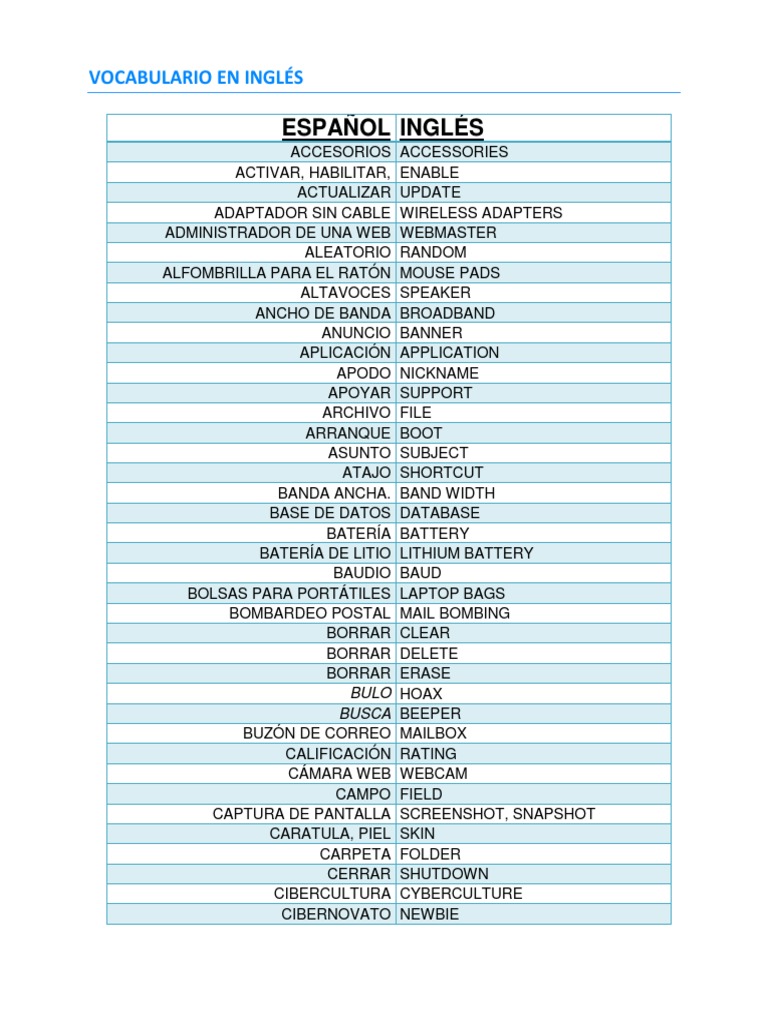 Vocabulario Informático Inglés | PDF | Ordenador portátil | Tecnología ...