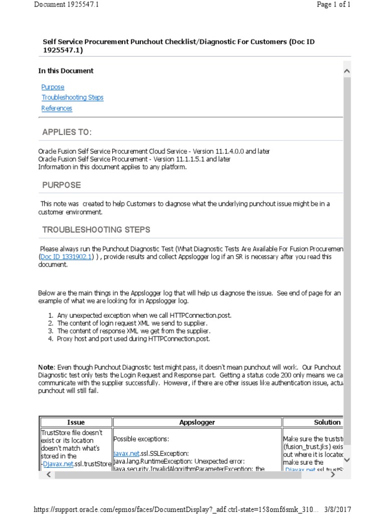 Self Service Procurement Punchout Checklist | Download Free PDF ...