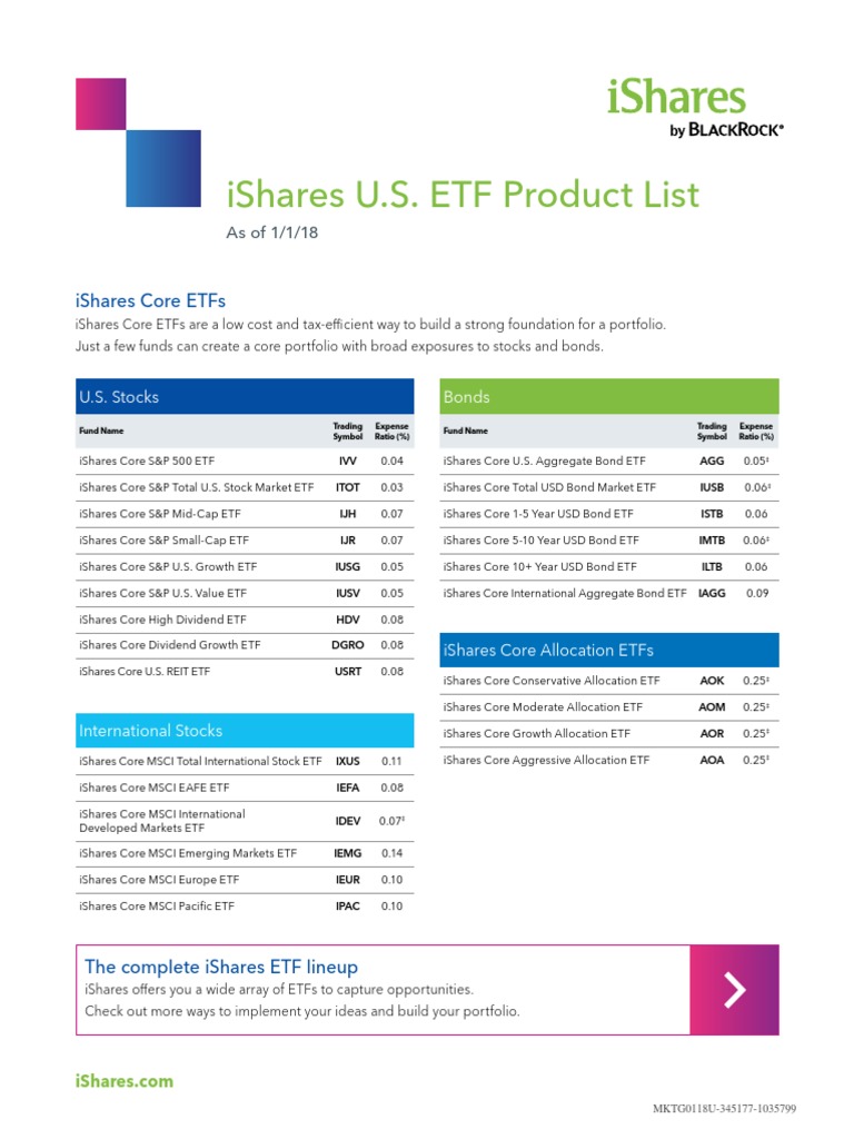 Ishares Product List en Us | PDF | Exchange Traded Fund | High Yield Debt
