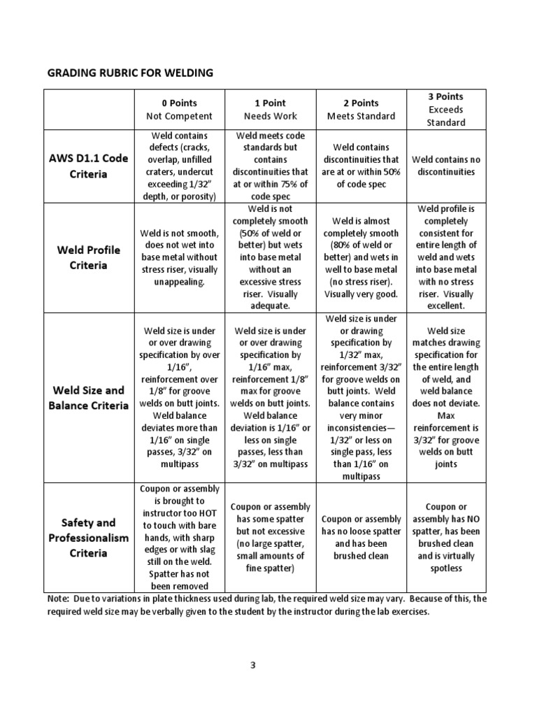 Welding Grading Rubric | PDF | Welding | Construction