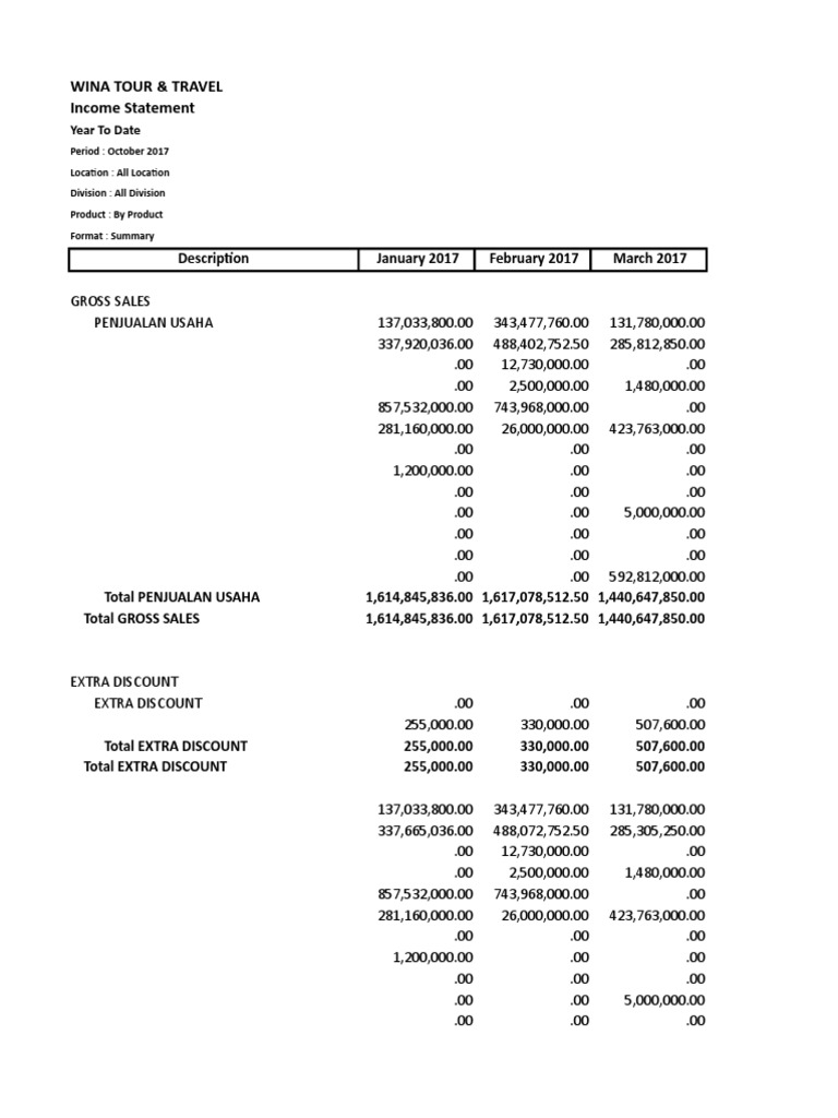 Lap Keu | PDF