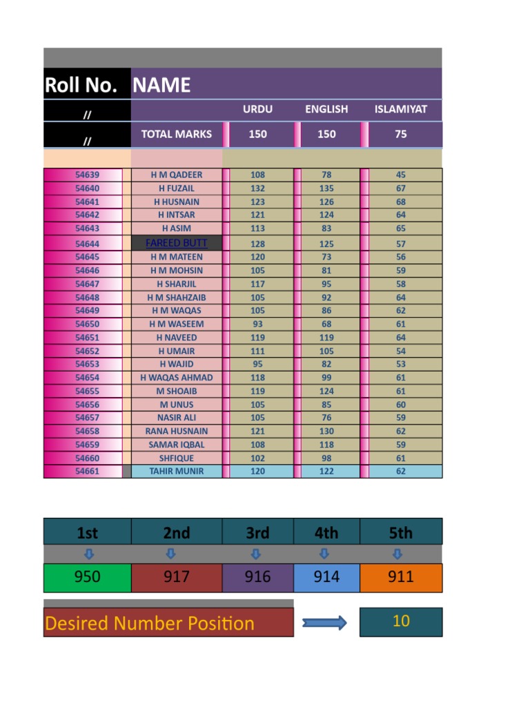 Result Sheet Formation | PDF | Pakistan
