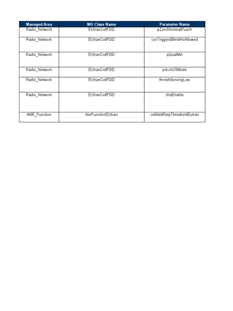 Description Parameter | PDF