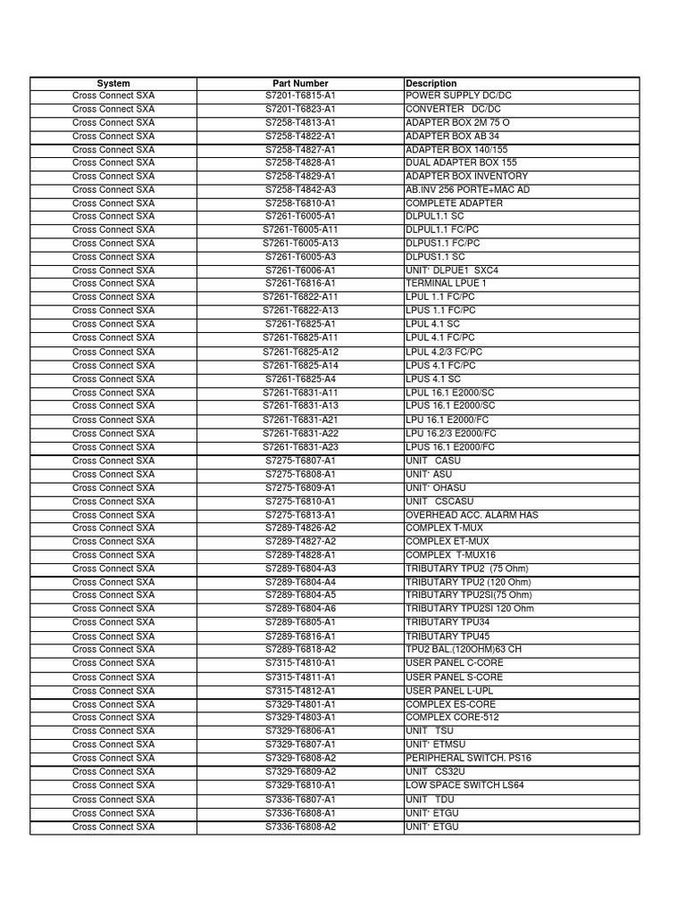 Part Numbers and Descriptions for Components Used in Cross Connect ...