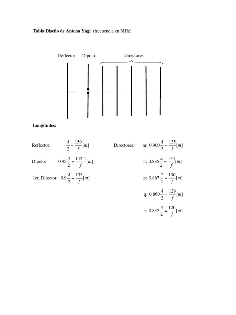 Diseño de Antena Yagi | PDF | Antena (Radio) | Telecomunicaciones