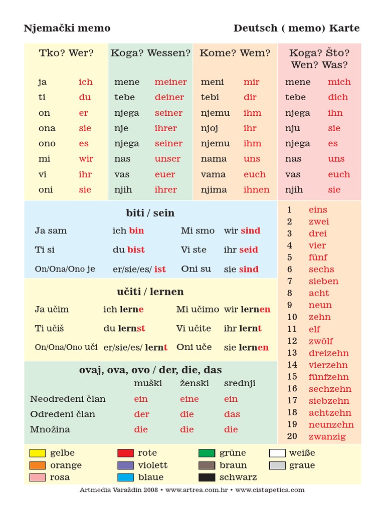 MEMO Nemacki PDF | PDF