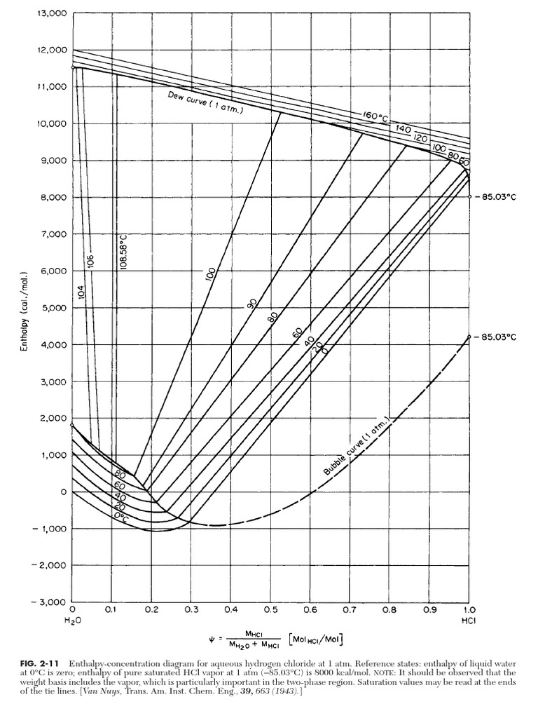 HCL Water H X Diagram | PDF
