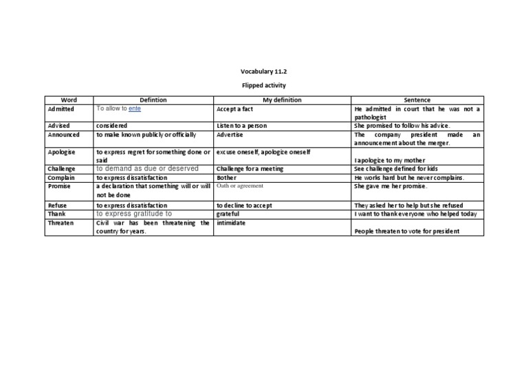 Vocabulary 11.2 Flipped Activity Word Defintion My Definition Sentence ...
