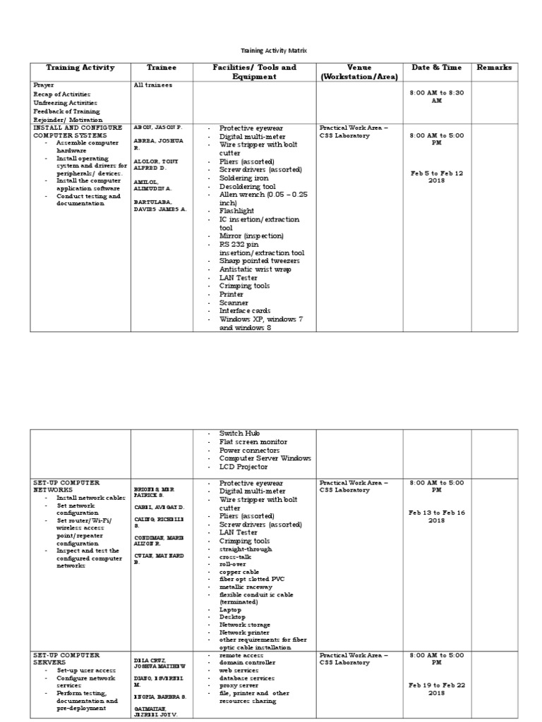 Training Activity Matrix Overview | PDF | Electrical Connector ...