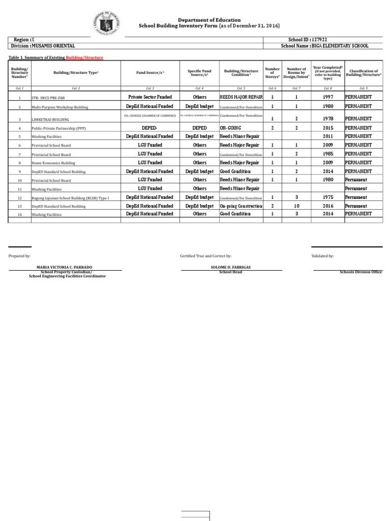 Department of Education School Building Inventory Form (As of December ...