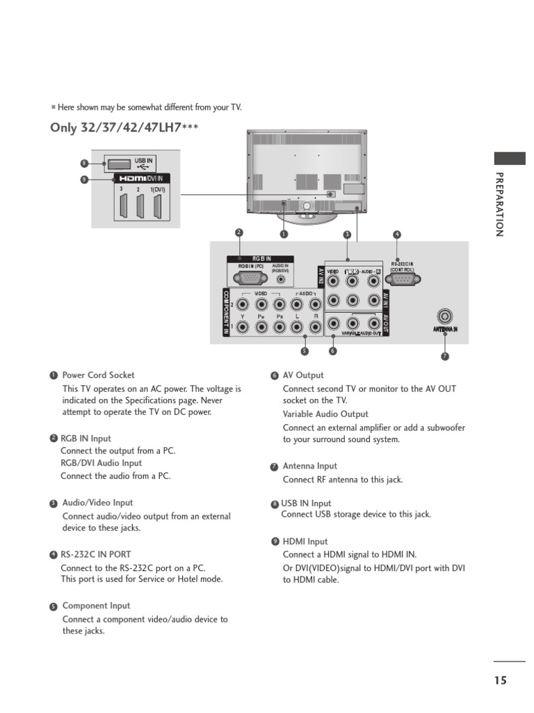 LG 32LH70YR Manual Backside Connectors | PDF | Hdmi | Electrical Connector