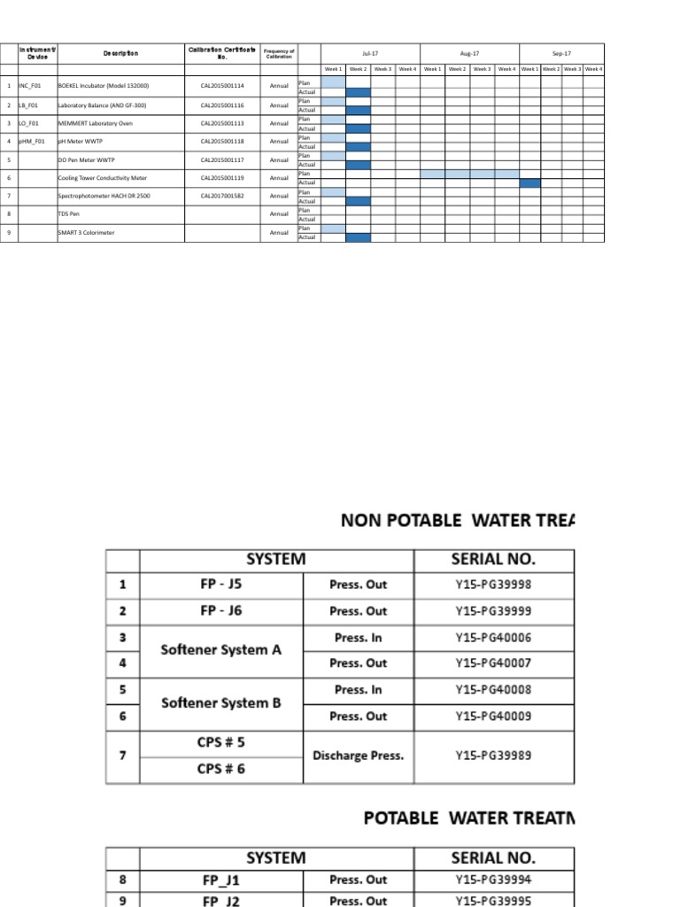 Description Instrument Device Calibration Certificate No Pdf