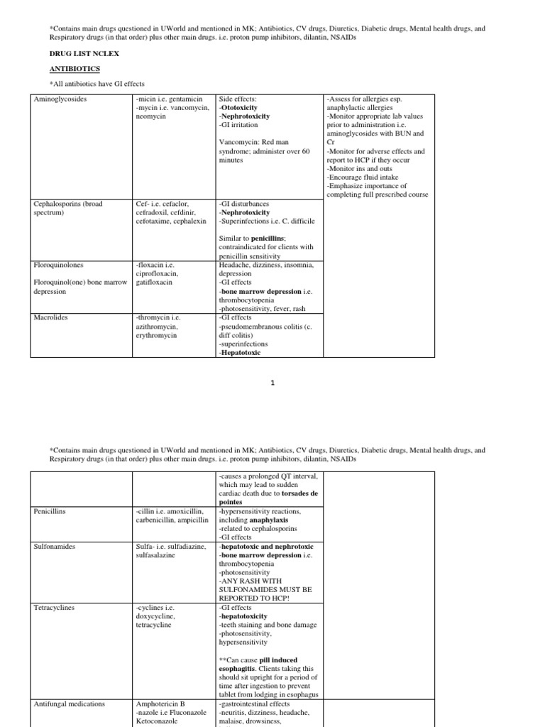 DRUG LIST NCLEX.docx | Antidepressant | Drugs | Free 30-day Trial | Scribd