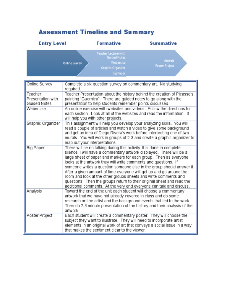 Assessment Timeline and Summary | PDF | Educational Assessment | Cognition