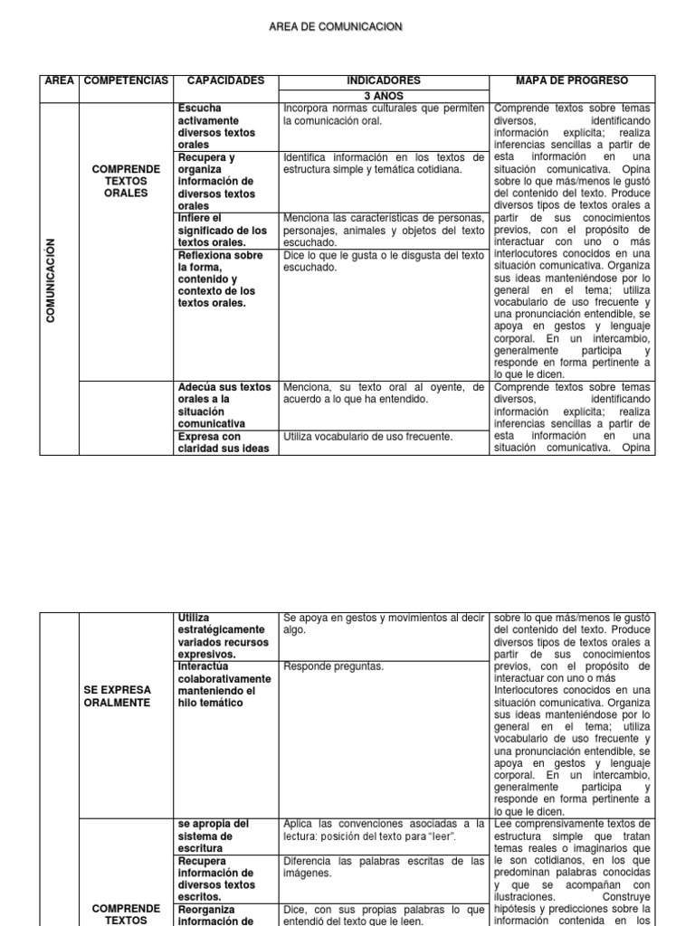 Pci 3 Años - Inicial | Información | Ciencia