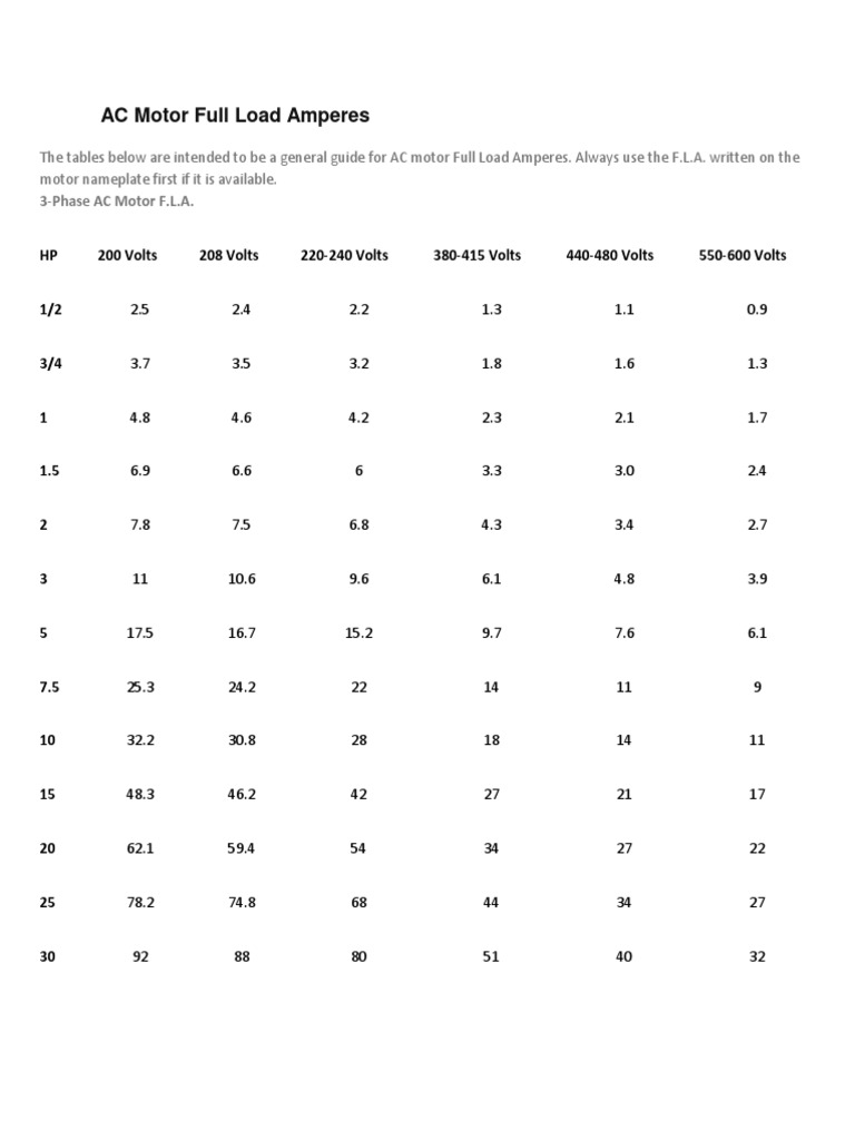 AC Motor Full Load Amperes | PDF | Power (Physics) | Electrical Components