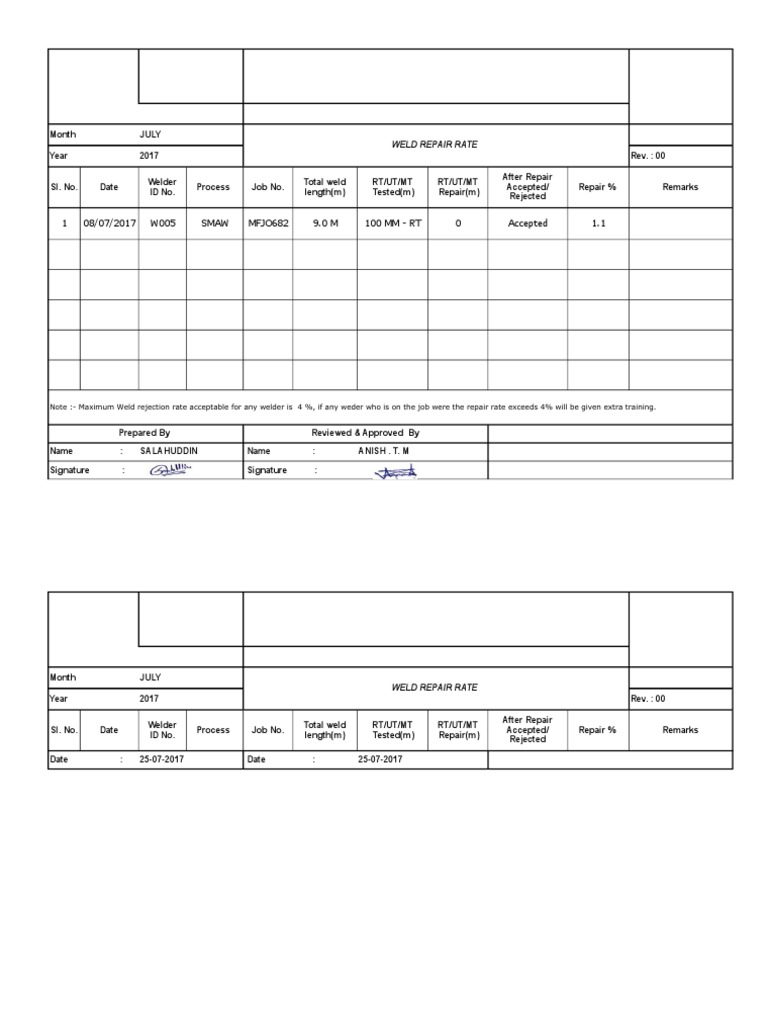 Weld Repair Rate - MFJO542 | PDF