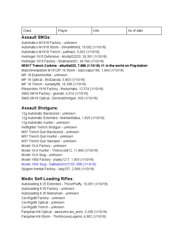 Six Star Generals - Record Book (1/13/18) | PDF | Military Technology ...