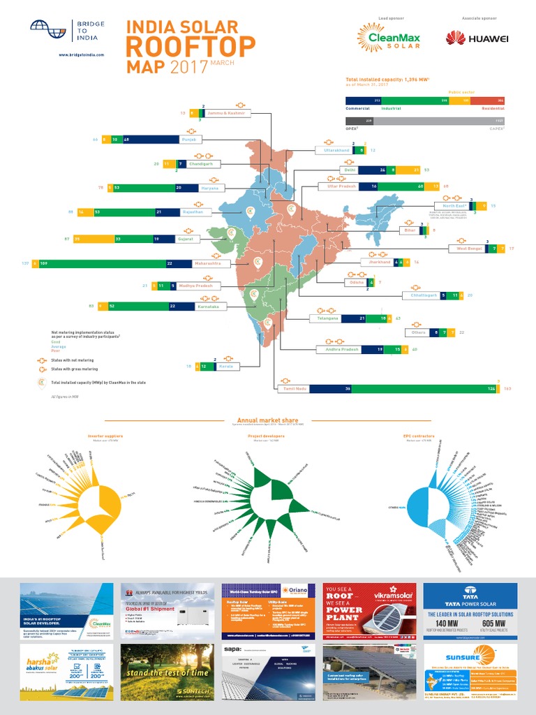 India Solar Rooftop Map 2017 1 | PDF