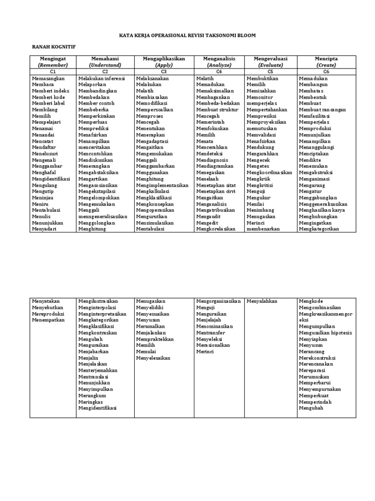 KKO (Kata Kerja Operasional Revisi Taksonomi Bloom) | PDF