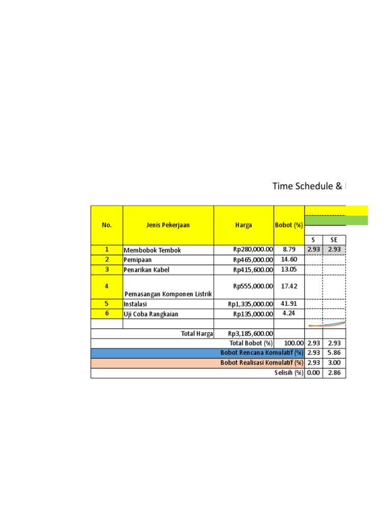 Time Schedule & Laporan Harian Pelaksanaan Proyek Sangsangg Villa and ...
