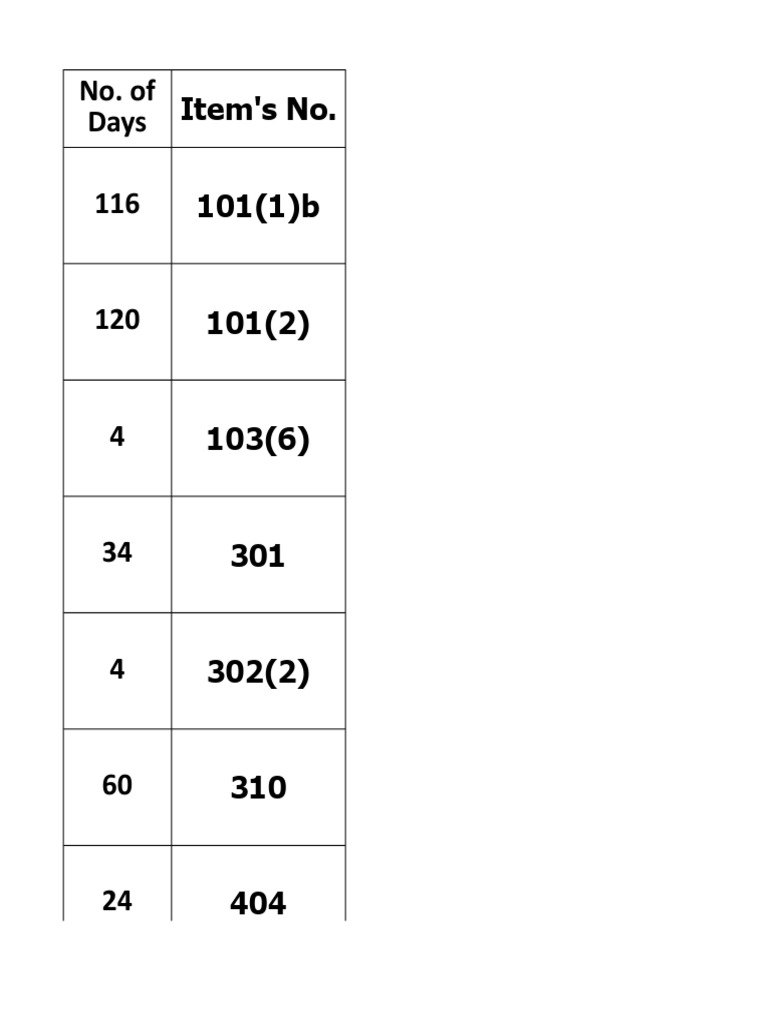 Work Schedule | Download Free PDF | Asphalt | Storm Drain