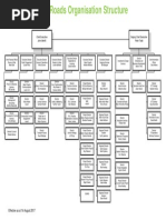 Fundamentals of Management JP Morgan Organizational Structure | PDF ...