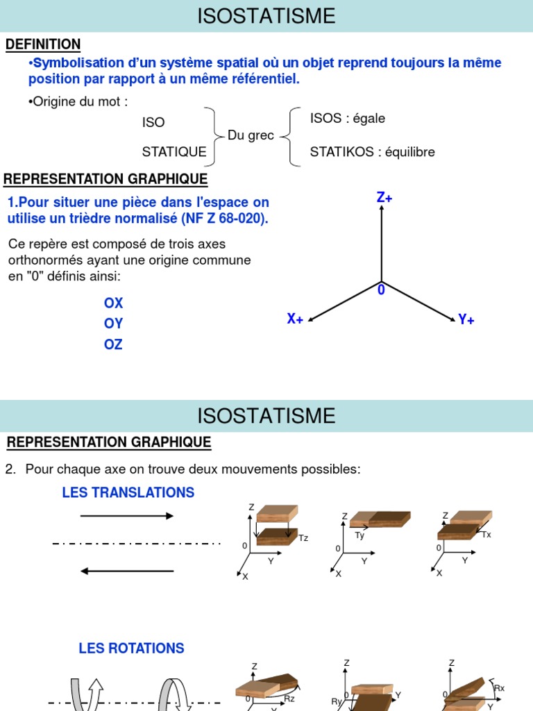 Définition et représentation de l'isostatisme | PDF | Mécanique newtonienne | Mécanique
