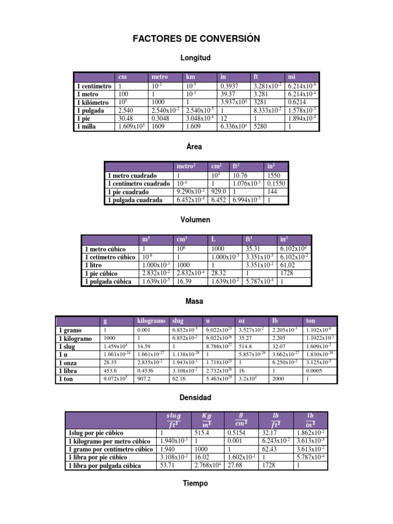 Factores de Conversión | PDF | Sistema Internacional de Unidades | Cantidad
